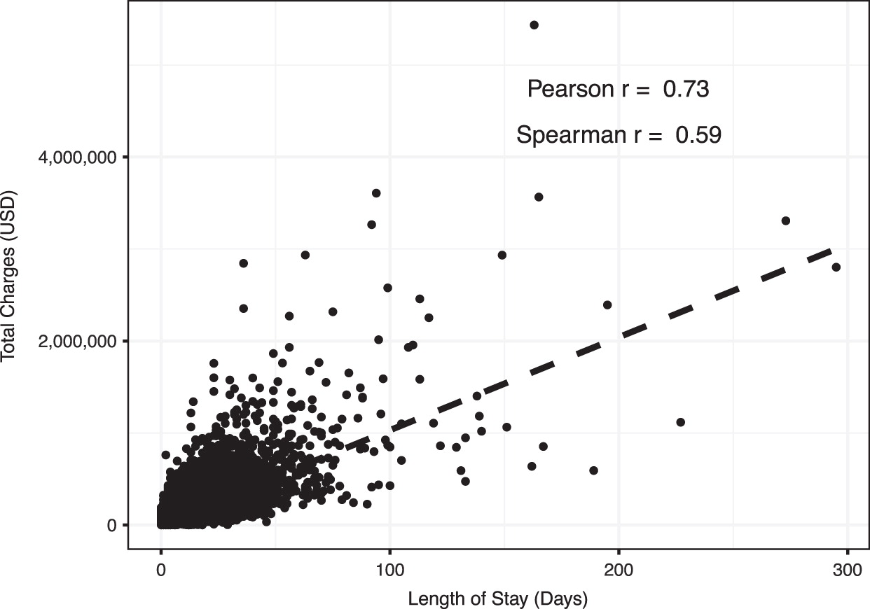 Basic Introduction to Statistics in Medicine, Part 2: Comparing Data ...
